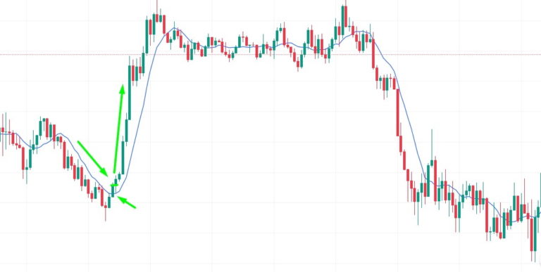 The Easy Trading Strategy - Binomo